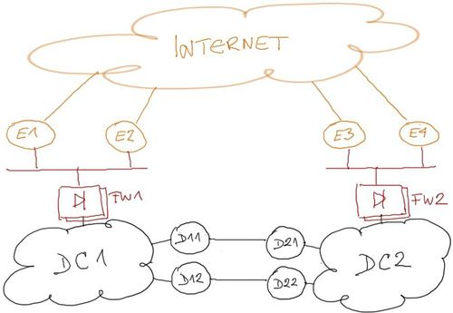 Redundant Data Center Internet Connectivity IpSpace Net