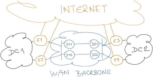 Redundant Data Center Internet Connectivity Ipspace Net