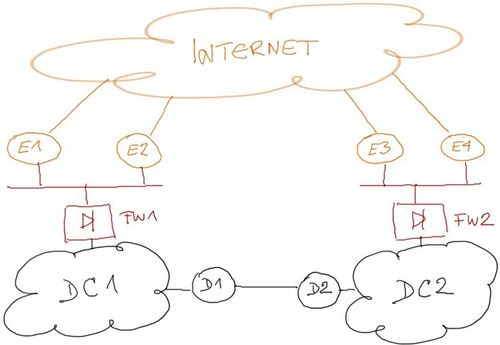 Redundant Data Center Internet Connectivity IpSpace Net