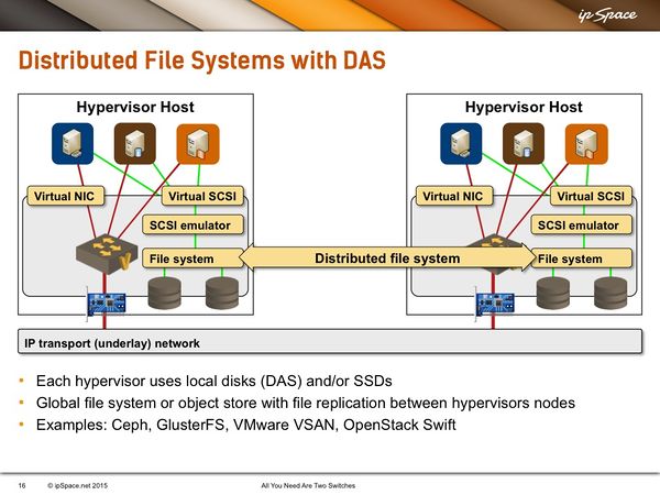 Use Distributed File System - www.ipSpace.net Use Distributed File System - www.ipSpace.net